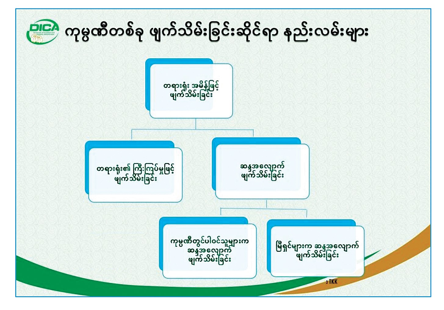 MyCO အကြောင်း သိကောင်းစရာများ (၅) | Myanmar Digital News